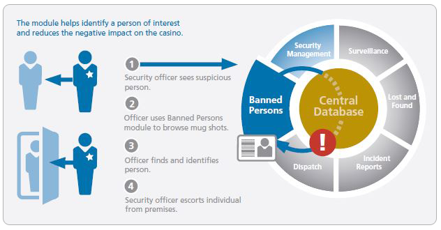 Banned Persons | Computer Aided Dispatch, Incident and Reporting ...