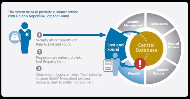 Lost and Found | Computer Aided Dispatch, Incident and Reporting ...